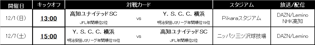 2024 J3・JFL入れ替え戦 放送・配信について | 高知ユナイテッドスポーツクラブ